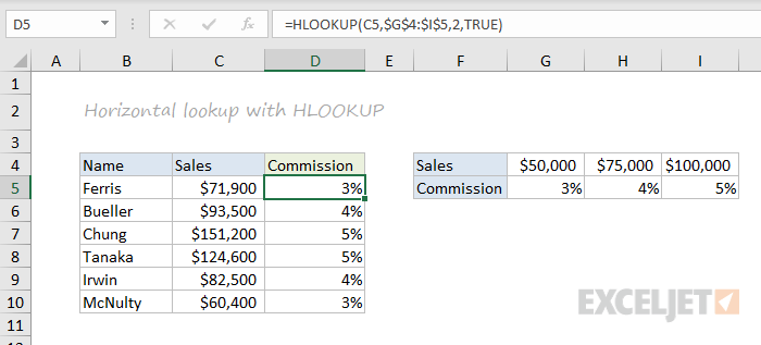 101 Excel Functions You Should Know Exceljet